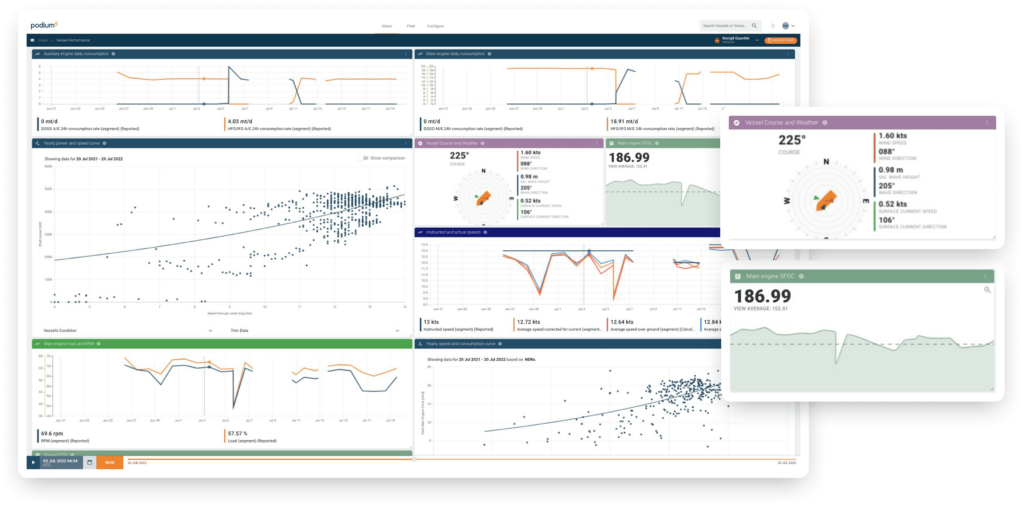 Vessel Performance Monitoring Pole Star Global