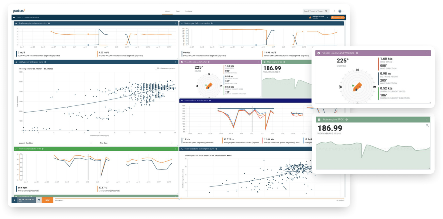 Vessel Performance Monitoring - Pole Star Global