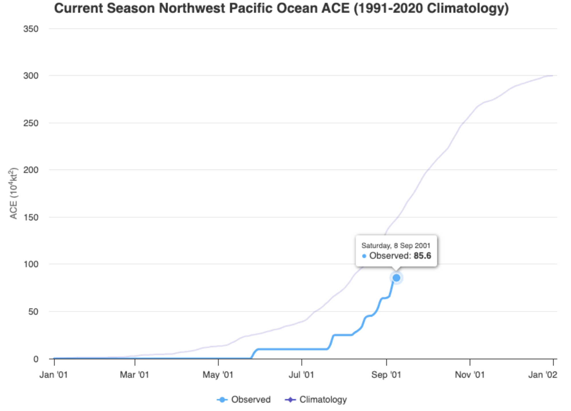 2024 Mid-Season Pacific Update - Pole Star Global