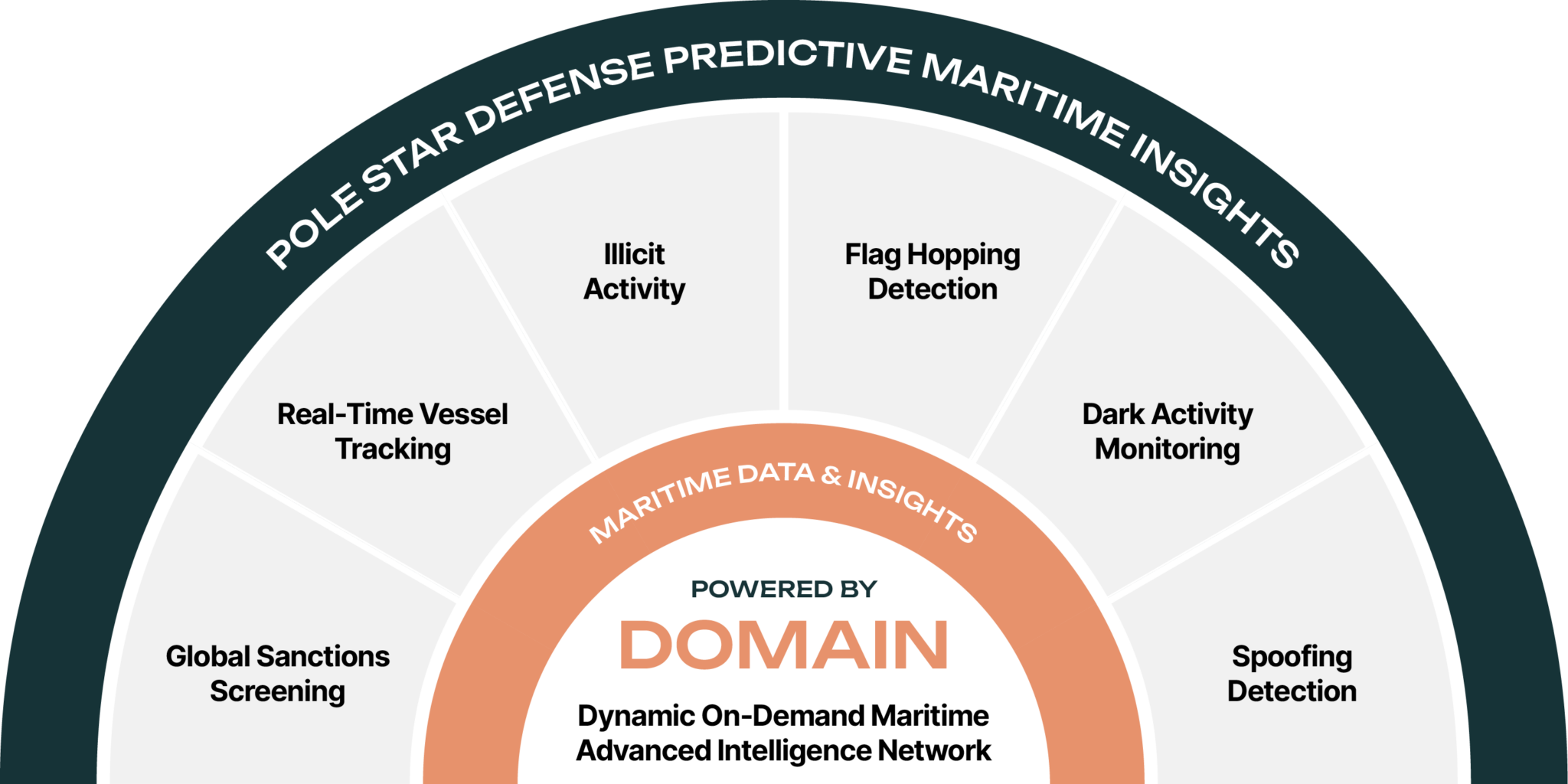 Defense - Pole Star Global
