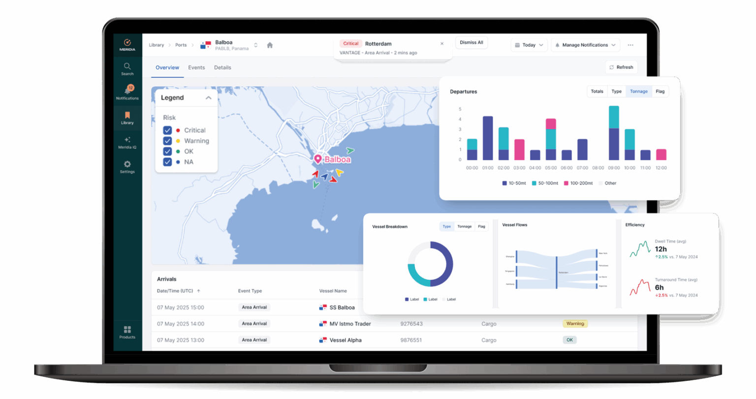 Meridia - Pole Star Global